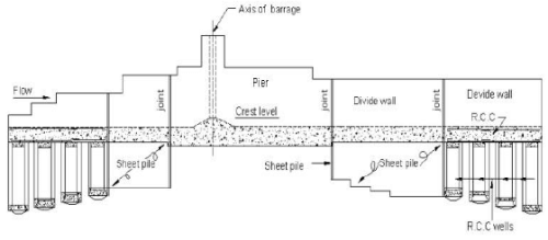Structures for Flow Diversion, Investigation Planning and Layout (Part ...