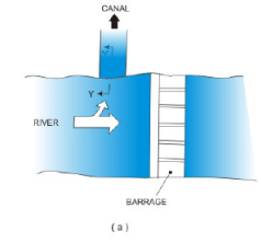 Hydropower Water Conveyance System (Part - 1) - Additional Documents ...