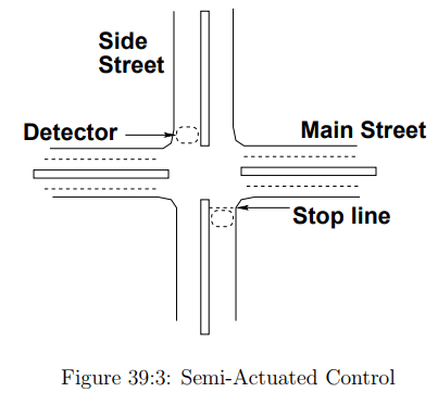 Vehicle Actuated Signals (Part - 2) - Civil Engineering (CE) PDF Download