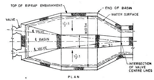 Spillways and Energy Dissipators (Part - 6) - Civil Engineering (CE ...