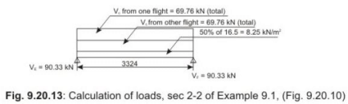 Types and Design of Staircases - Civil Engineering (CE) PDF Download