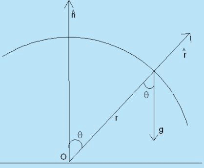 Bernoulli's Equation In Irrotational Flow - Equations of Motion and ...