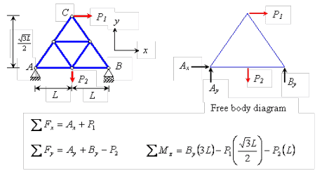 Introduction to Structural Analysis and Equilibrium - Civil Engineering ...