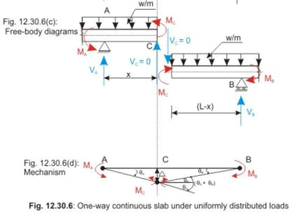 Basic Principles, Theory and One-way Slabs - Civil Engineering (CE) PDF ...