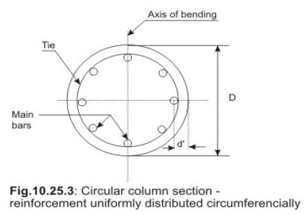 Design of Short Columns under Axial Load with Uniaxial Bending - Civil Engineering (CE) PDF Download