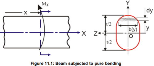 Design for Enhanced Material Damping - Mechanical Engineering PDF Download