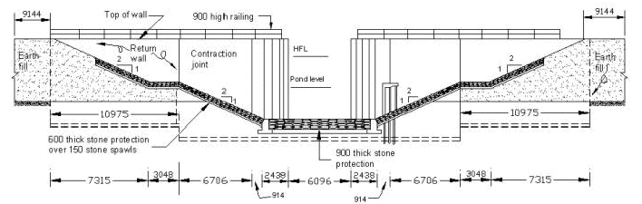 Structures for Flow Diversion, Investigation Planning and Layout (Part ...