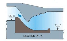 Structures for Flow Diversion, Investigation Planning and Layout (Part ...
