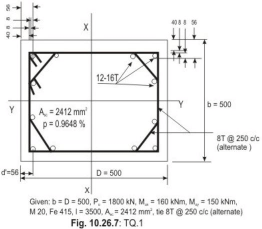 Short Compression Members under Axial Load with Biaxial Bending - Civil ...