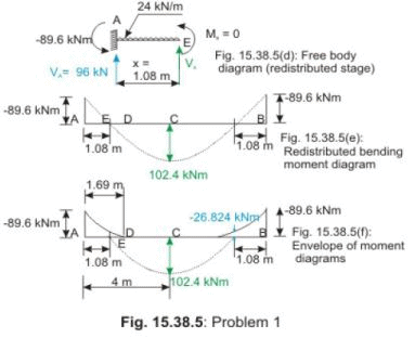 Redistribution of Moments, Theory and Numerical Problems - Civil ...