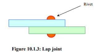 Types and Uses: Riveted Joints - Design of Machine Elements ...