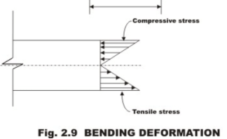 Principle of Superposition - 2 - Structural Analysis - Civil ...