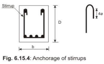 Bond, Anchorage, Development Length and Splicing - Civil Engineering ...