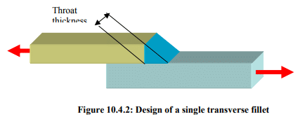 Design of Welded Joints - Design of Machine Elements - Mechanical ...