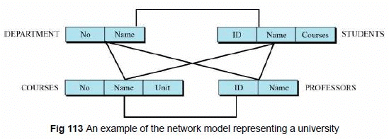 Database for CIM (Part - 3) - Mechanical Engineering PDF Download