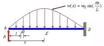 Force Methods/Flexibility Method - Structural Analysis - Civil ...