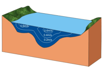 Flow Dynamics in Open Channels and Rivers (Part - 1) - Civil ...