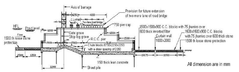 Design of the Main Diversion Structure of a Barrage (Part - 5) - Civil ...