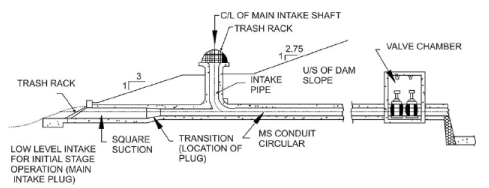 Reservoir Outlet Works (Part - 4) - Hydraulic Structures - Civil ...