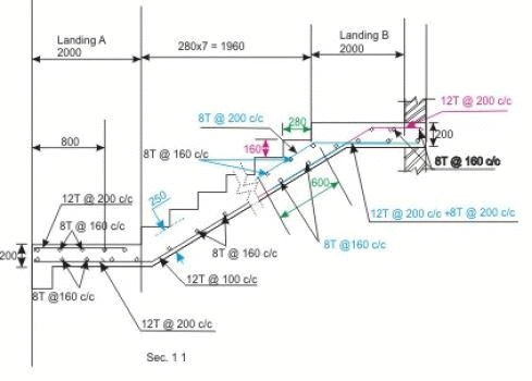 Types and Design of Staircases - Civil Engineering (CE) PDF Download