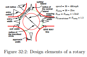 Traffic Rotaries (Part - 1) - Civil Engineering (CE) PDF Download