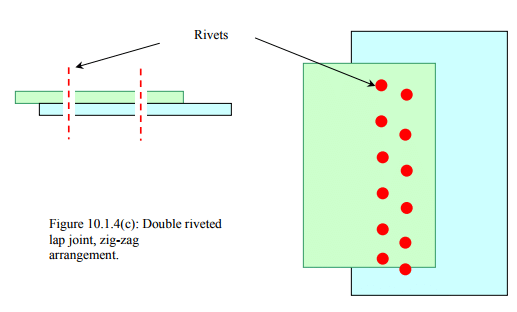 Types and Uses: Riveted Joints - Design of Machine Elements ...