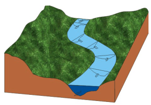 Flow Dynamics in Open Channels and Rivers (Part - 1) - Civil ...