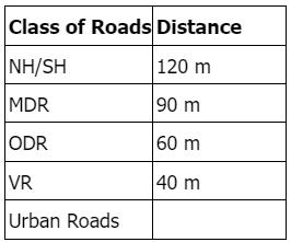Signs and Highway Capacity - Transportation Engineering - Civil ...