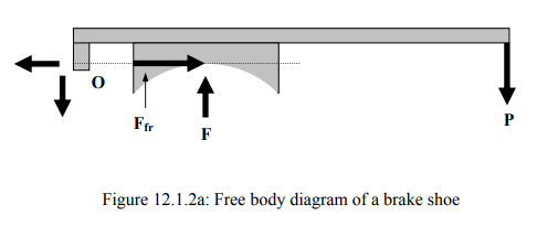 Design of Shoe Brakes - Design of Machine Elements - Mechanical ...