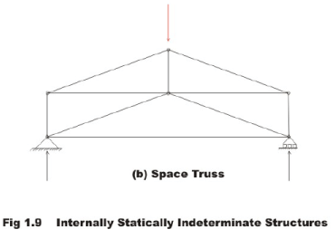 General Introduction: Energy Methods in Structural Analysis - 2 ...
