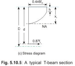 Flanged Beams: Theory - Civil Engineering (CE) PDF Download