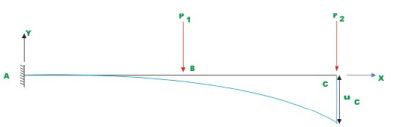 Principle of Superposition - 1 - Structural Analysis - Civil ...