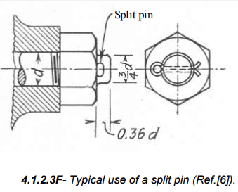Types of Fasteners: Pins and Keys - Design of Machine Elements ...