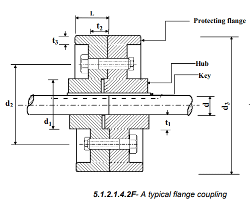 Introduction, Types and Uses: Couplings - Design of Machine Elements ...