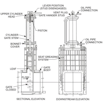 Gates and Valves for Flow Control (Part - 3) - Civil Engineering (CE ...