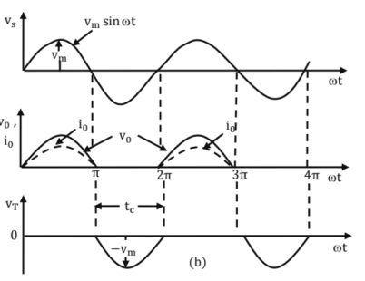 Chapter 8 - Power Electronics (Part - 1) - Mechanical Engineering PDF ...