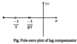 Chapter - 4 Control System - Additional Study Material for Mechanical ...