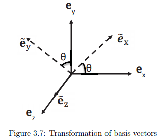 Normal and Shear Strain - Civil Engineering (CE) PDF Download