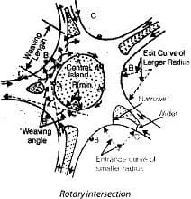 Intersection: Traffic Engineering - Transportation Engineering - Civil ...