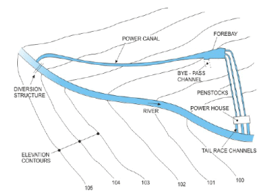 Hydropower Water Conveyance System (Part - 2) - Additional Documents ...
