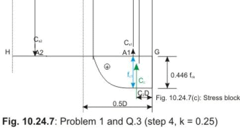 Preparation of Design Charts - Civil Engineering (CE) PDF Download