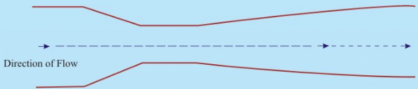 Measurement of Flow Rate Through Pipe - Fluid Mechanics for Mechanical ...