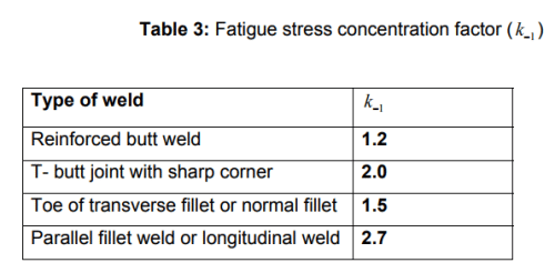 Design of Joints with Variable Loading - Design of Machine Elements ...