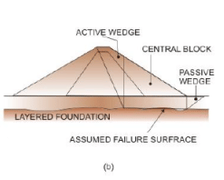 Design and Construction of Concrete Gravity Dams (Part -12) - Civil ...