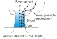 Structures for Flow Diversion, Investigation Planning and Layout (Part ...