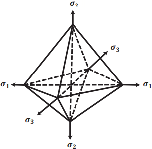Stresses on Octahedral Plane - Civil Engineering (CE) PDF Download
