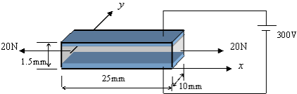 Introduction to Smart Materials - Civil Engineering (CE) PDF Download