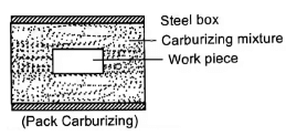 Heat Treatment - Engineering Materials - Mechanical Engineering PDF ...