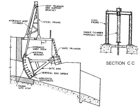 Gates and Valves for Flow Control (Part - 3) - Civil Engineering (CE ...