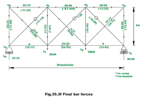 Indeterminate Trusses and Industrial Frames - 2 - Structural Analysis ...